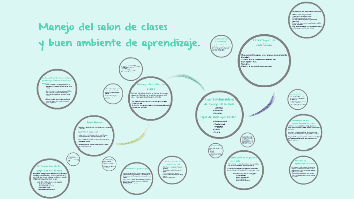 Manejo del salon de clases by Sofia Gomez on Prezi