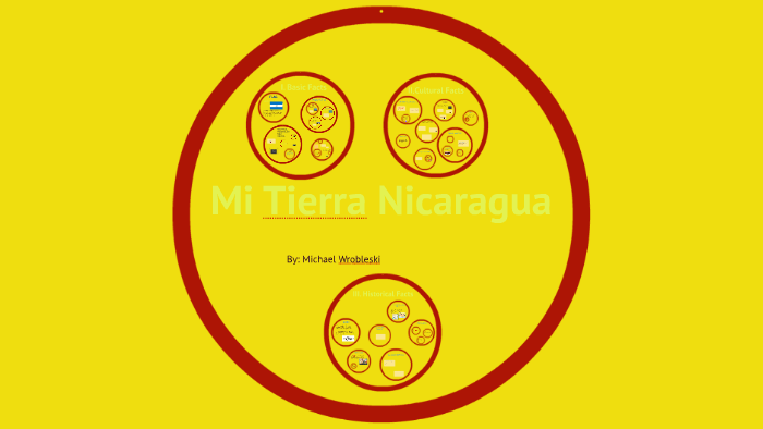 Nicaragua by Michael Wrobleski on Prezi