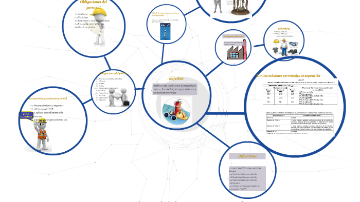 NORMA Oficial Mexicana NOM-015-STPS-2001, Condiciones térmic by jorge ...