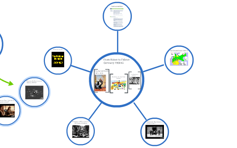From Kaiser to Fuhrer: Germany 1900-45 by Brian Anthony on Prezi