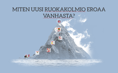 MITEN UUSI RUOKAKOLMIO EROAA VANHASTA? by Tuula Wahlsten on Prezi
