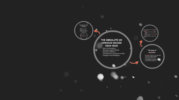 THE ABSOLUTE OR OMINOUS DECADE (1823-1833) by Cosmin Bunduc on Prezi