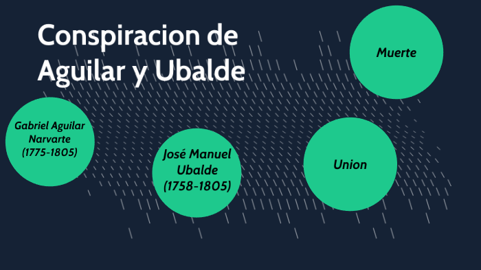 Conspiración de Aguilar y Ubalde by oliverto mayta on Prezi