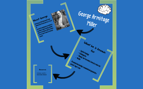 George Armitage Miller by Adam Moore on Prezi