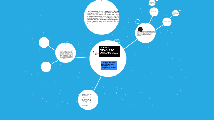 QUE ES EL ENFOQUE DE CURSO DE VIDA by luis hernandez on Prezi QUE ES EL ENFOQUE DE CURSO DE VIDA by luis hernandez on Prezi