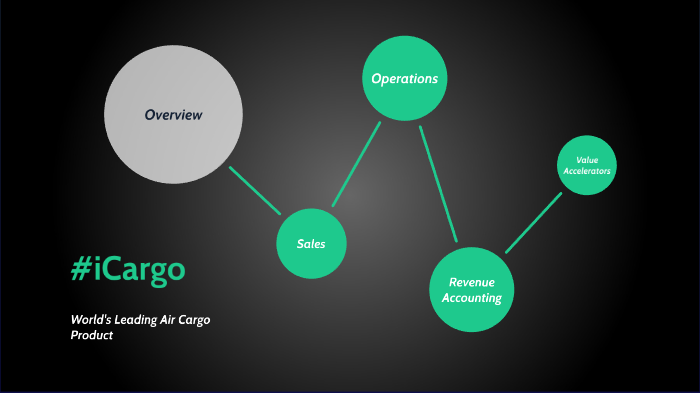 IBS iCargo by Riven Dell on Prezi