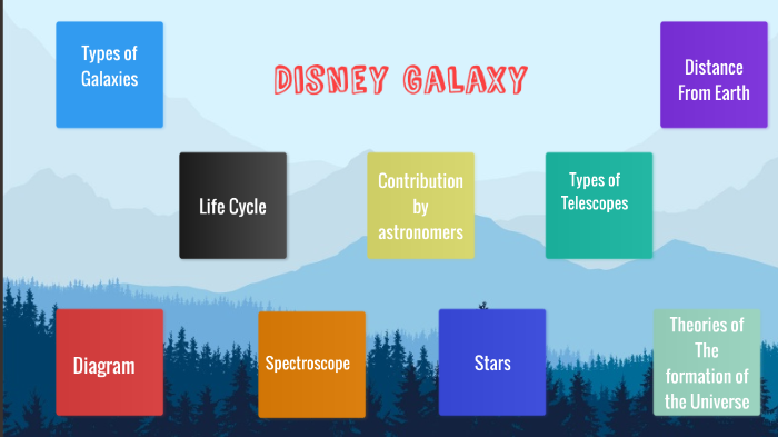 Create your own Galaxy Project by Abelezer Abebe on Prezi