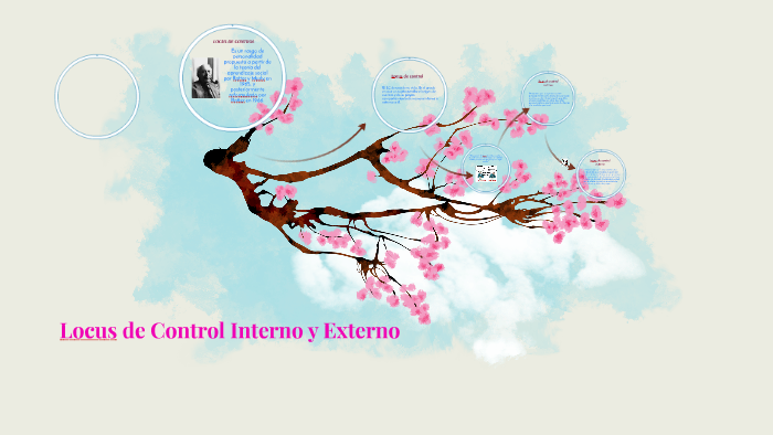 Locus De Control Interno y Externo by Scarlet Roxana Bravo Donoso