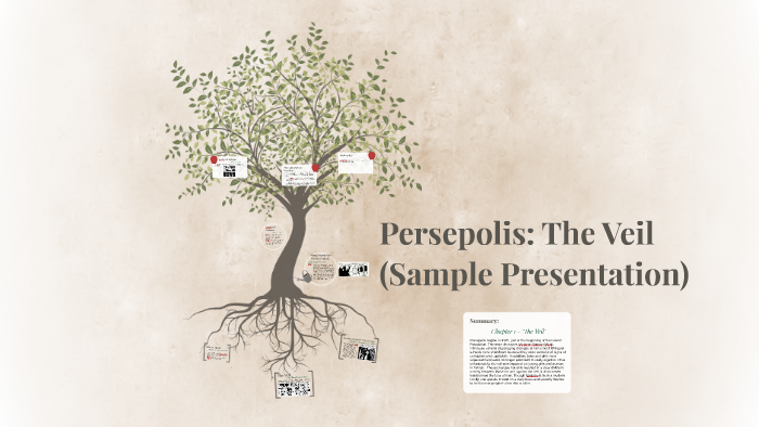 Persepolis: The Veil (Sample Chapter Presentation) by Cat Chalk on Prezi
