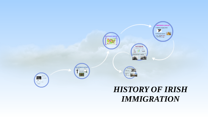 HISTORY OF IRISH IMMIGRATION by irene marchesini on Prezi