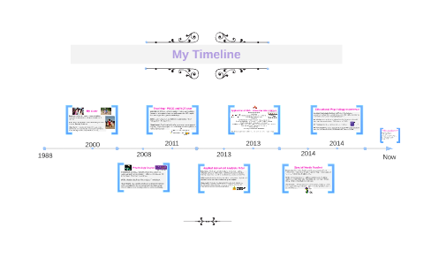 Timeline of experiences by Alexandra Gregory on Prezi