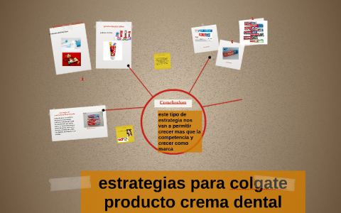 estrategias para colgate by jonatan preciado on Prezi