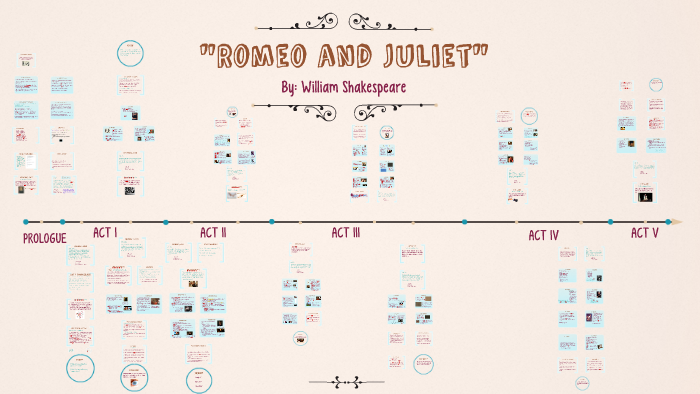Romeo and Juliet Unit Plan by Krystal VanDuysen on Prezi