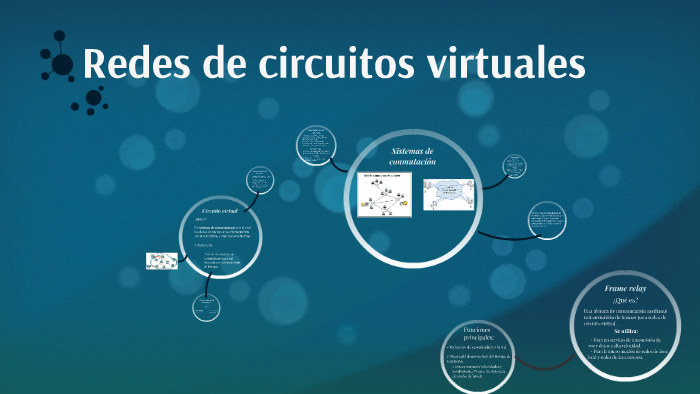 Redes de circuitos virtuales by clarizza lezcano on Prezi