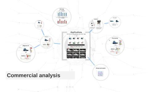 Commercial analysis by Isabella Nye on Prezi