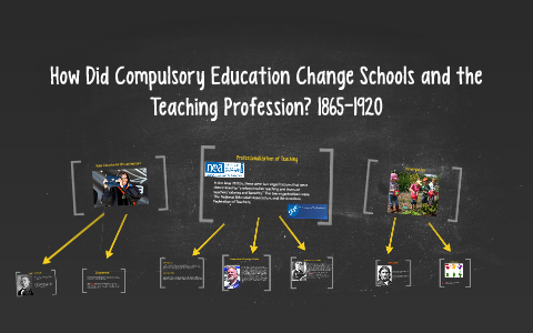How Did Compulsory Education Change Schools and the Teaching by Allison ...