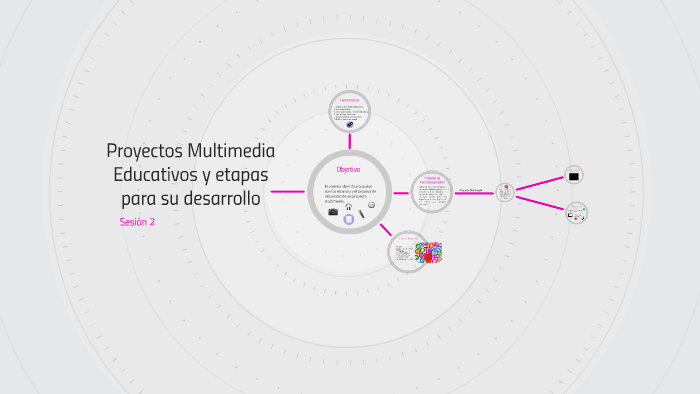Proyectos Multimedia Educativos y etapas para su desarrollo Parte 1 by ...