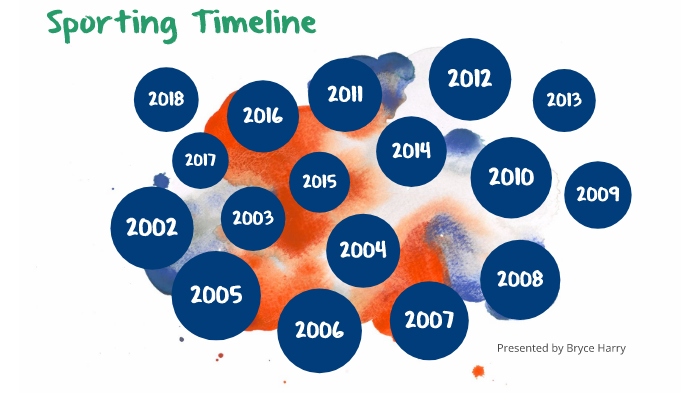 Major Sporting Timeline by Bryce Harry on Prezi