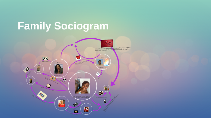 Family Sociogram by Teanna Tatum on Prezi