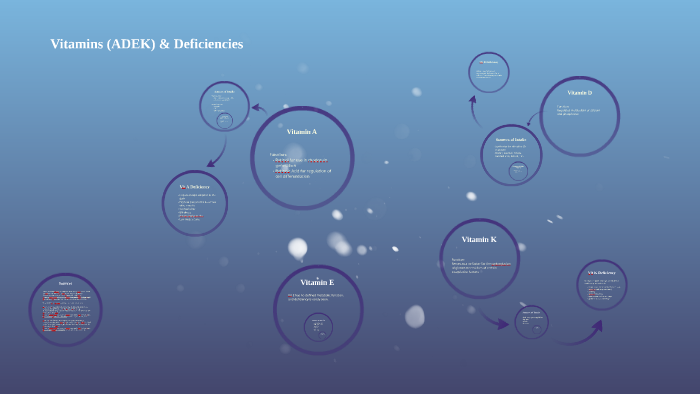 Vitamins (ADEK) & Deficiencies by Taylor Graham on Prezi