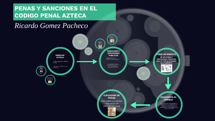PENAS Y SANCIONES DEL DERECHO AZTECA by Ricardo Gomez Pacheco on Prezi