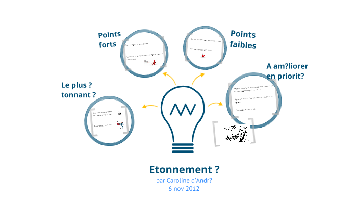 Rapport d'étonnement by Caroline d'André