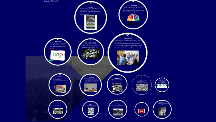 The History of Sports and Entertainment Marketing! by Kendra Dietrich ...