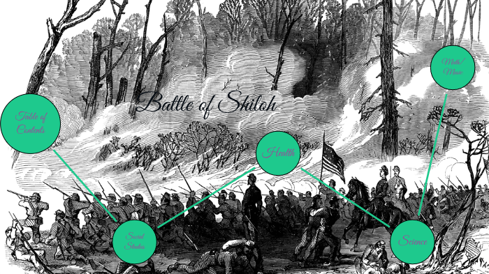 The battle of shiloh by emery gonzales on Prezi