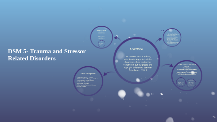 DSM 5- Trauma and Stressor Related Disorders by Ashley King on Prezi