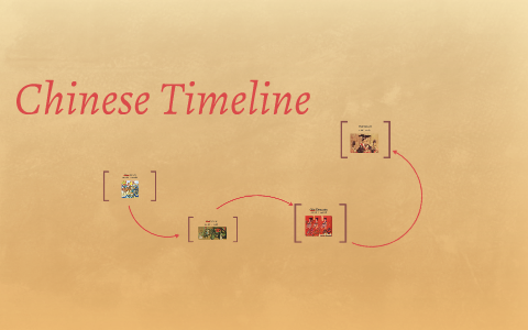Chinese Timeline by sadie harper on Prezi