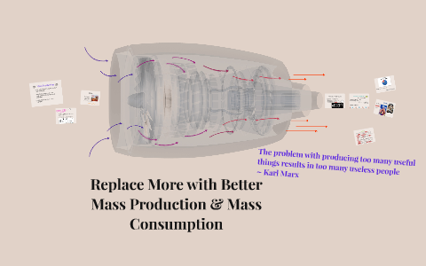 Mass Production & Mass Consumption by Shannon Webb on Prezi