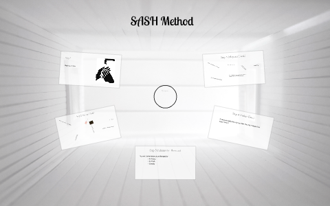 SASH Method by Deon Stanback on Prezi