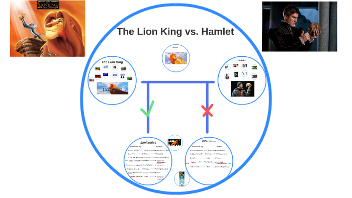 The Lion King VS Hamlet by on Prezi