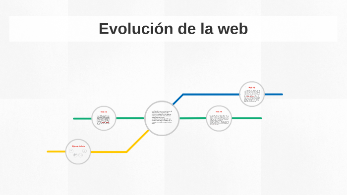 Evolución de la web by jessica morejon on Prezi