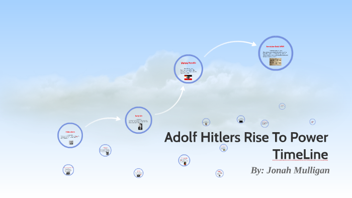 Adolf Hitlers Rise To Power TimeLine by Jonah Mulligan on Prezi