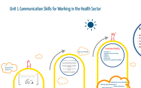 Unit 1 Communication Skills for Working in the Health Sector by Carol ...