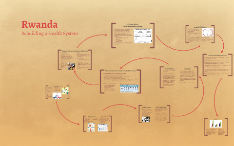 GHSD by TM C on Prezi