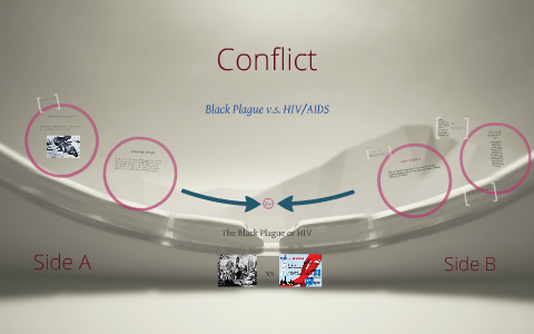 Black Death vs. HIV/Aids by anderson maltez on Prezi