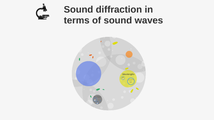 Diffraction Of Sound Waves
