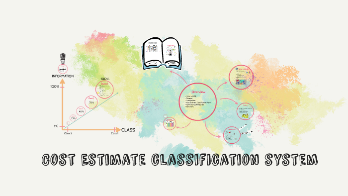 Cost Estimate Classification System by Ruesai Leelapruht on Prezi