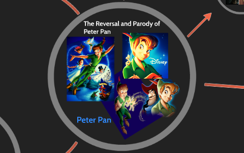 The Reversals and Parodies of Peter Pan by joshua buchan on Prezi
