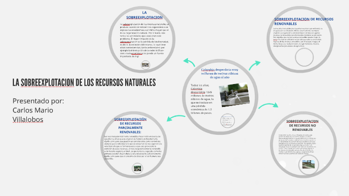 LA SOBREEXPLOTACION DE LOS RECURSOS NATURALES by Carlos Mario ...