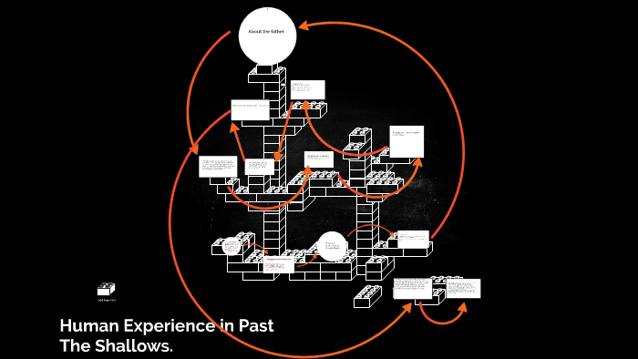 Past the Shallows human experiences. by shamrock dimdim on Prezi