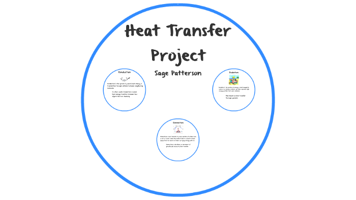 Heat Transfer Project by Sage Patterson on Prezi