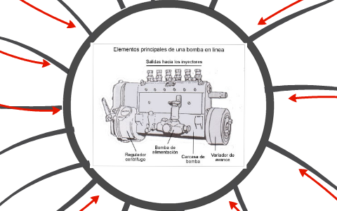 BOMBA DE INYECCIÓN by hector fabian gutierrez sanchez on Prezi