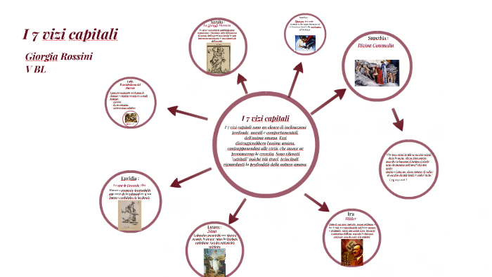 I 7 peccati capitali by giorgia rossini on Prezi