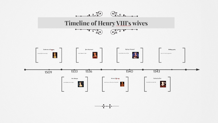 Timeline of Henry VIII's wives by Digital Pathways on Prezi