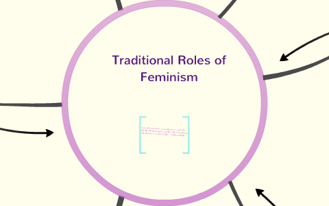 dsfasdf by anna hawkins on Prezi