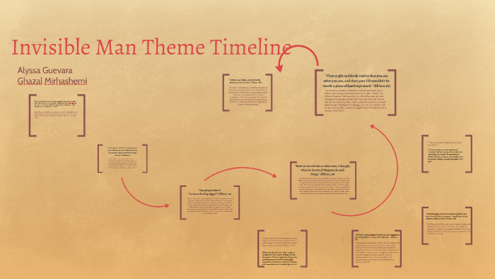 Invisible Man Theme Timeline by Alyssa Guevara on Prezi