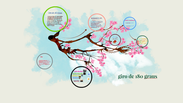 giro de 180 graus by livia benitez on Prezi